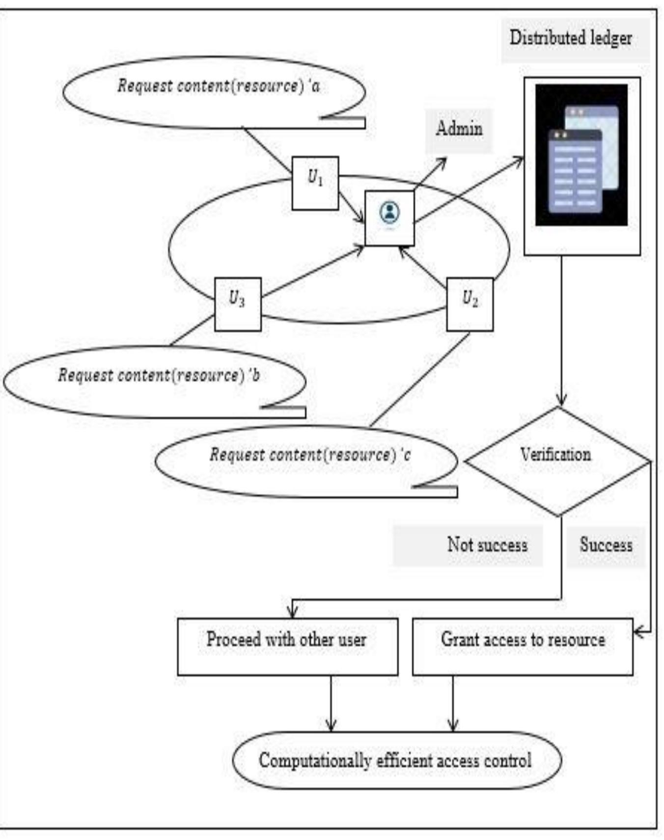 Structure of doubling-oriented doche—icart—kohel-based