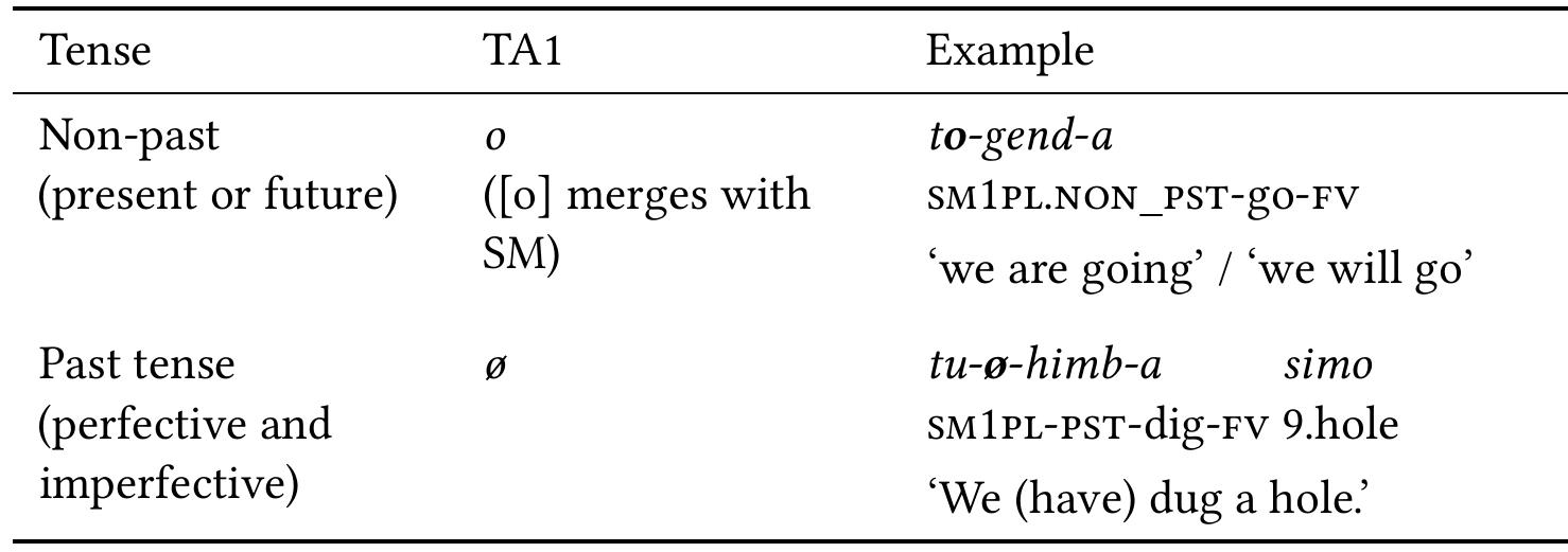 Table 4 - Tense and aspect marking in Bantu languages of the