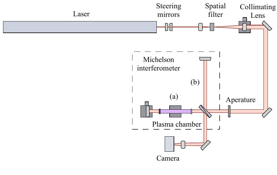 Schematic of optical path. a michel- son interferometer is