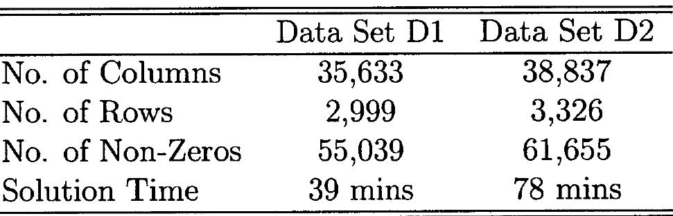 Table 20 - Airline fleet assignment and schedule design