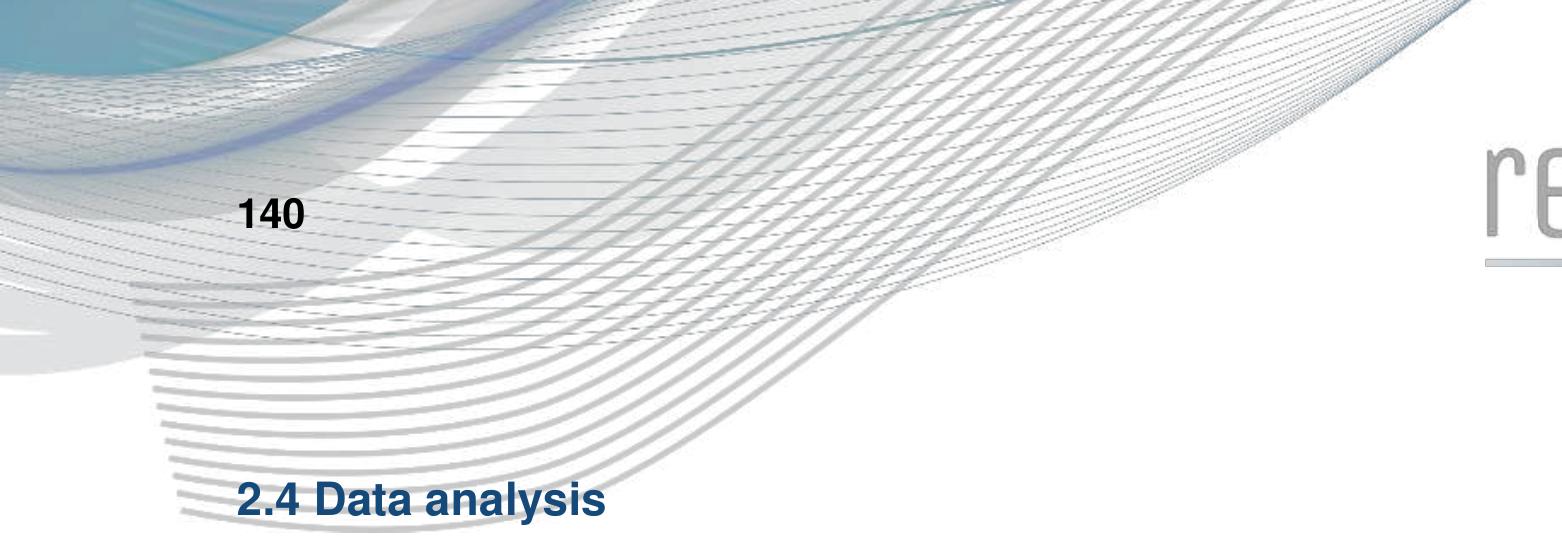 Statistical analysis was performed using r core team and the
