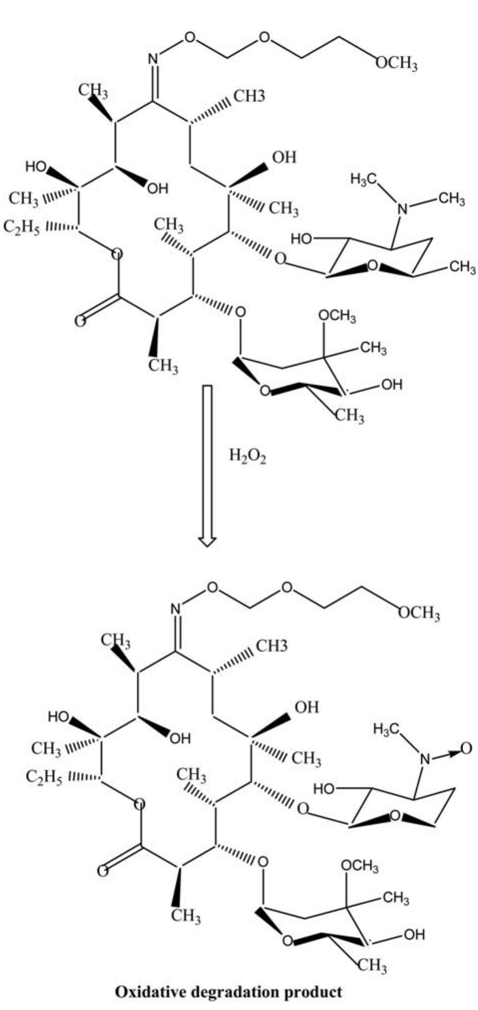 Pathway of oxidative degradation.