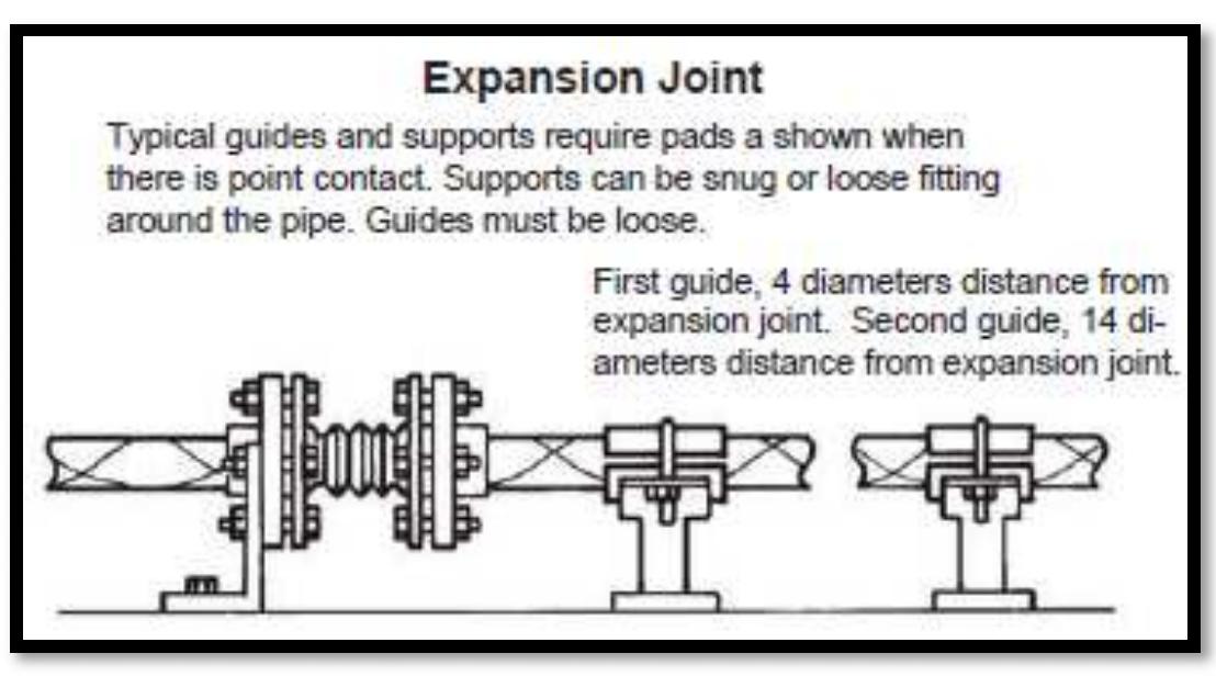 (PDF) The Design Properties and Considerations of GRP piping