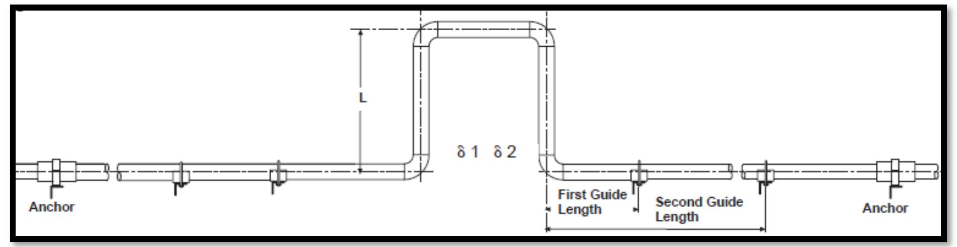 (PDF) The Design Properties and Considerations of GRP piping