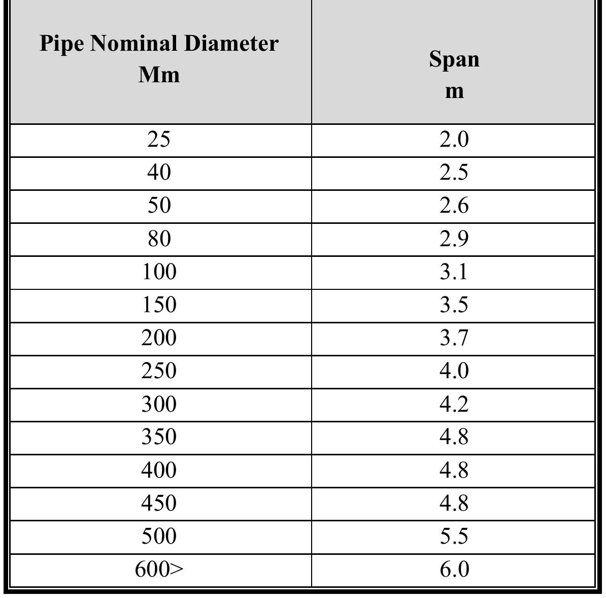 (PDF) The Design Properties and Considerations of GRP piping