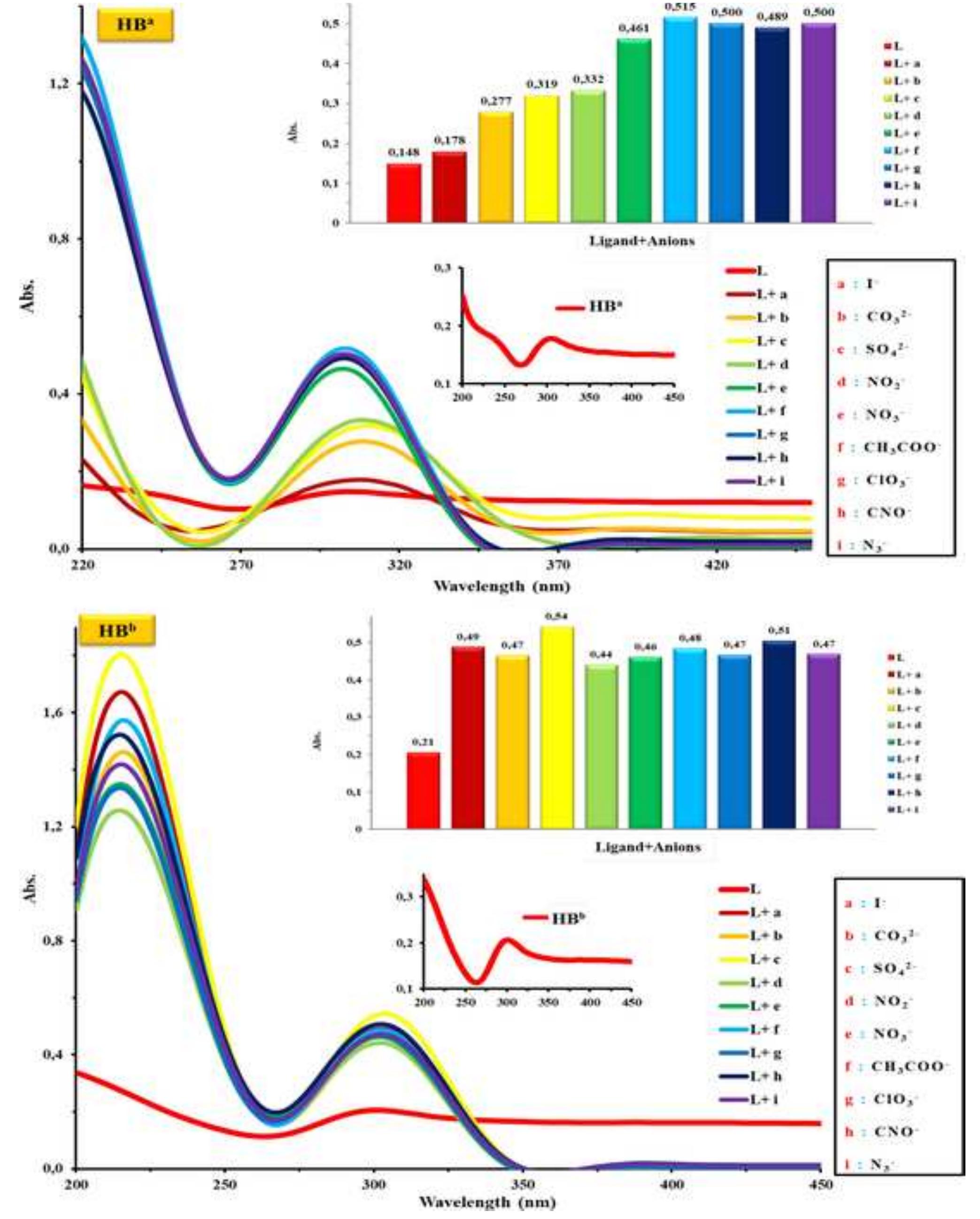 Uv-vis spectra of rgo-schiff base hybrids (hb4 and hb?) in