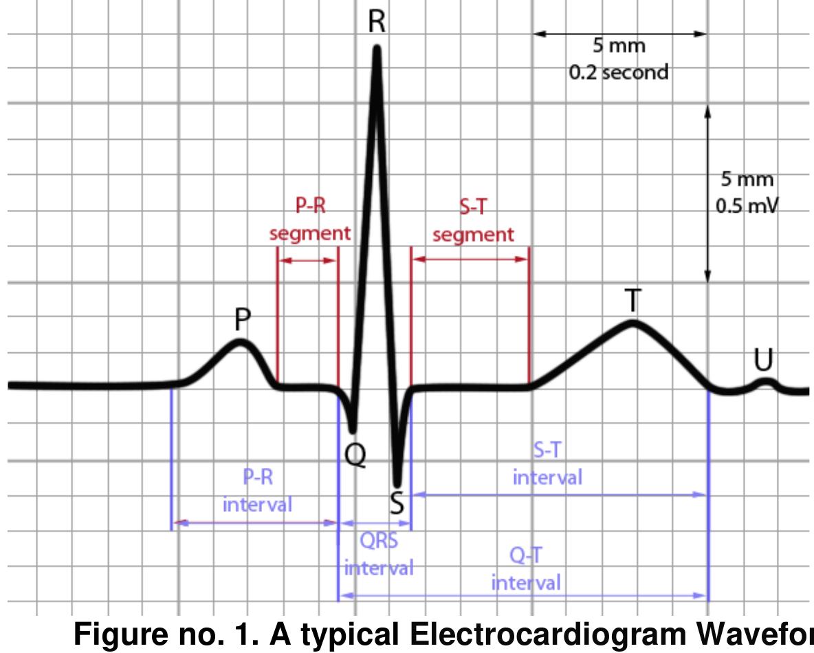 Figure 1 - from Design, development and testing of an EKG