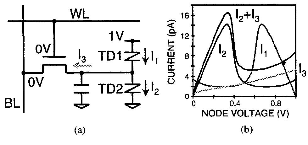 Cmos/td sram cell: (a) schematic diagram and (b) current-