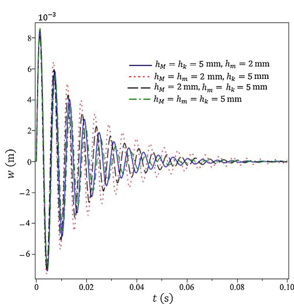 - the center deflection predicted of the plate [m/45/m/