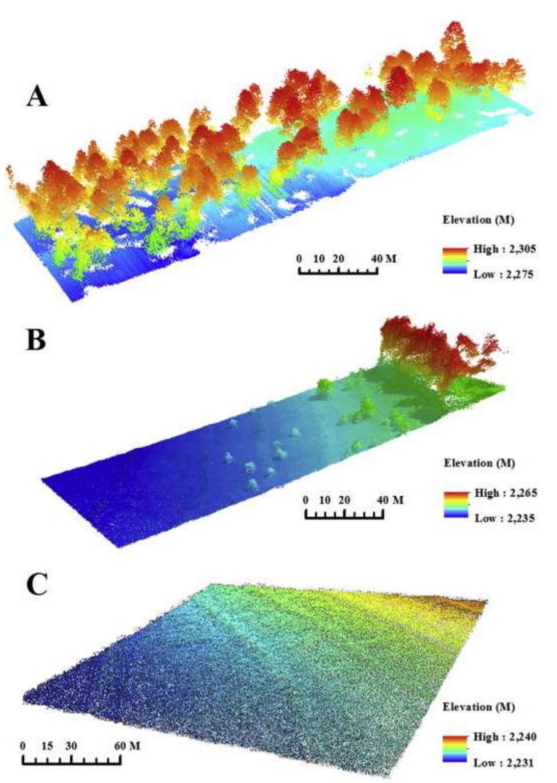 Figure 3 - From Satellite to UAV-based Remote Sensing: A