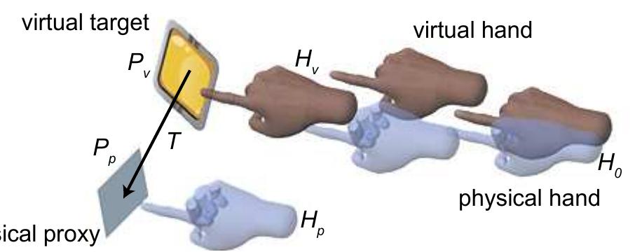 Illustrates how haptic retargeting redirects the user’s hand