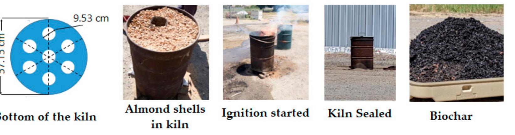 Production of biochar in fixed-bed pilot-scale kiln. biochar