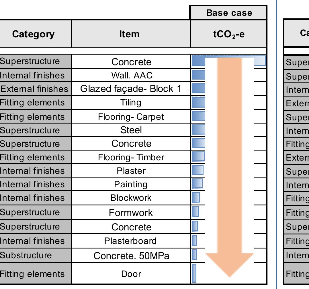 Typical Pareto Principle Table