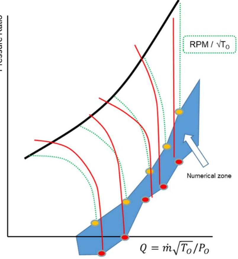 -4: pictorial problem statement of an axial compressor map