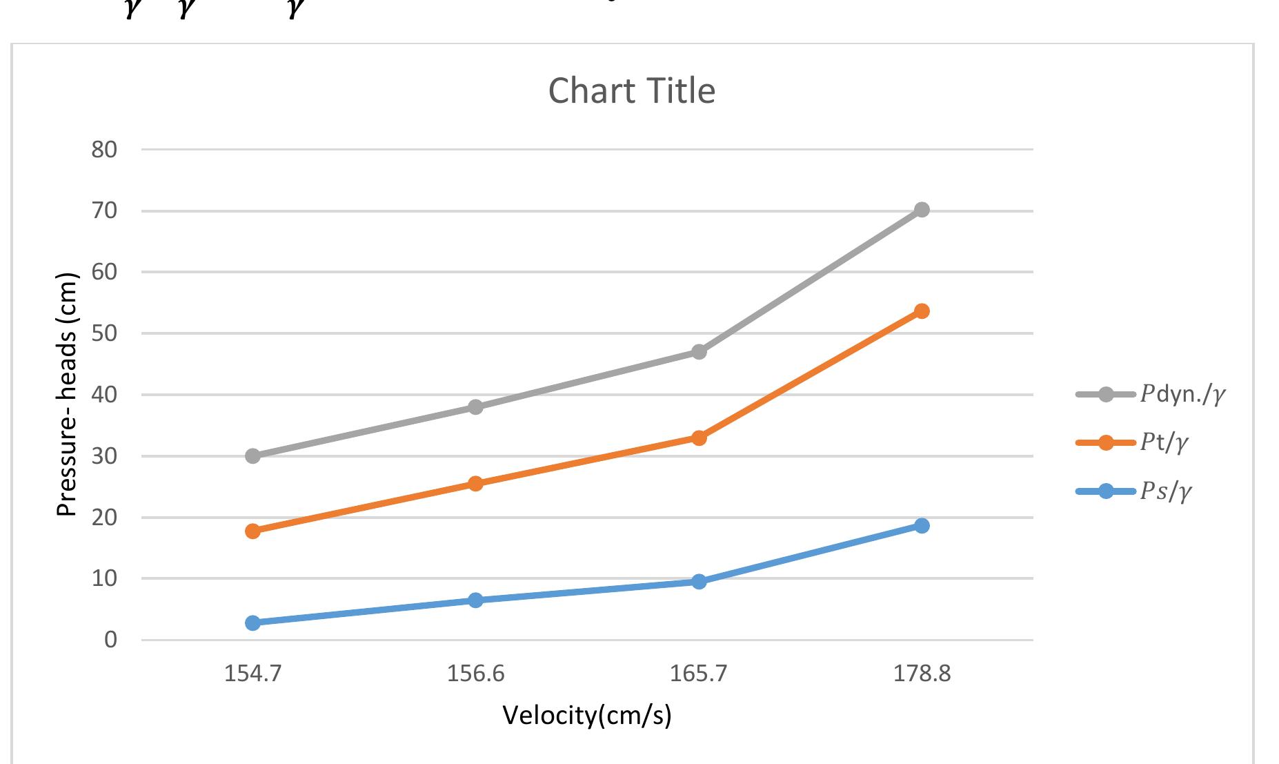 Figure 6 - Static and Dynamic pressure