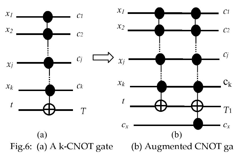 An (n x n) reversible circuit r of depth d is built with a