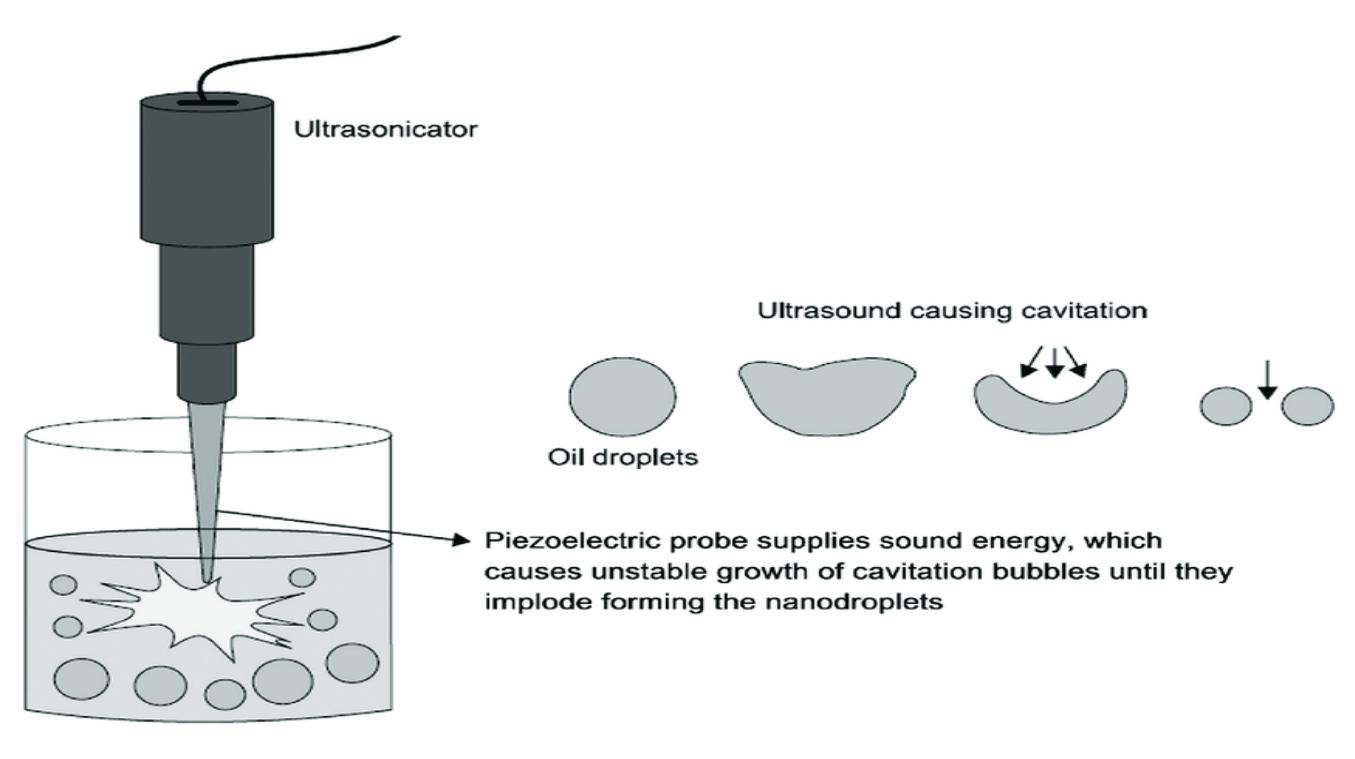 Surfaces affect pressure distribution and wave reflection