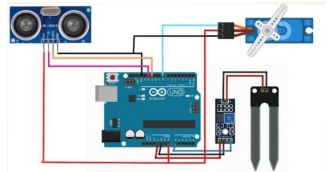 (PDF) Dry and Wet Waste Segregation: A Comprehensive Overview of an Advanced Automatic Waste ...