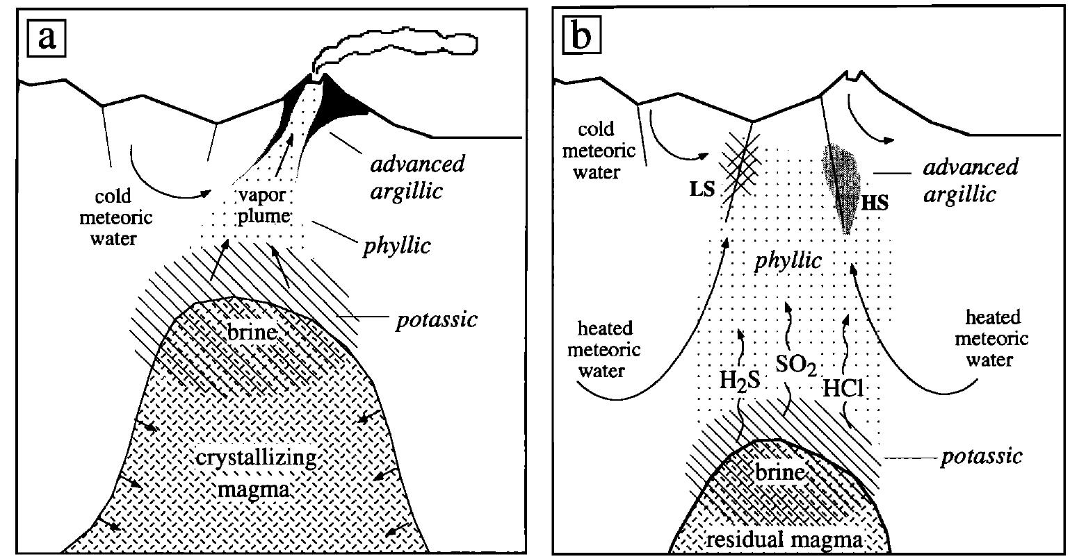 Fic. 11. schematic diagrams summarizing two stages in the