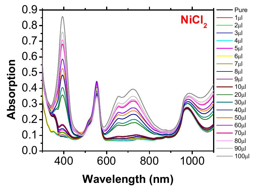 D= am/ao fig. 3. uv-vis absorption spectra of the rhodamine:
