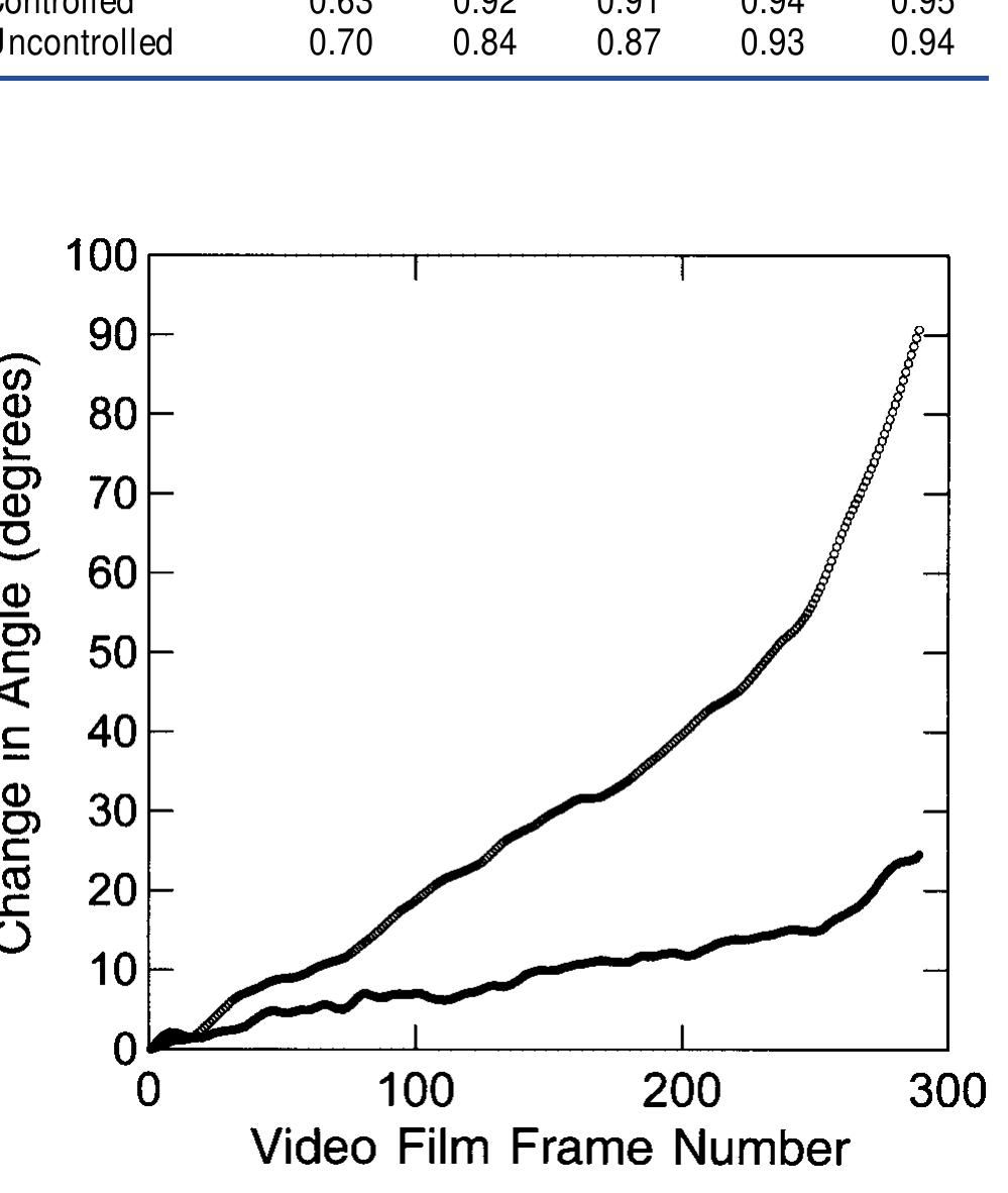 (PDF) Kinematics of the Double-Leg-Lowering Test for Abdominal Muscle ...