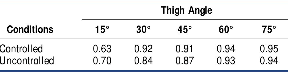 (PDF) Kinematics of the Double-Leg-Lowering Test for Abdominal Muscle ...