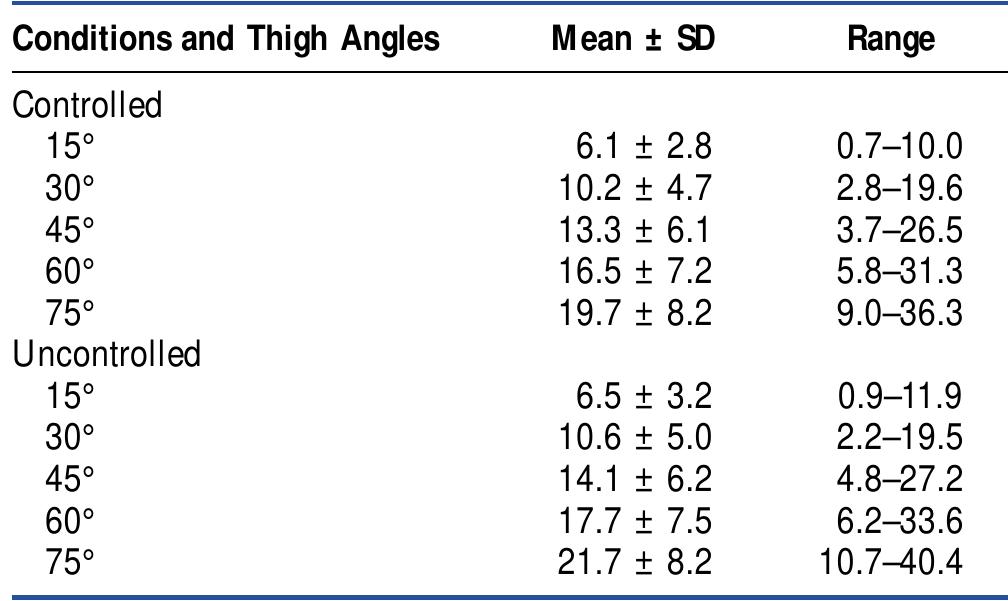 (PDF) Kinematics of the Double-Leg-Lowering Test for Abdominal Muscle ...
