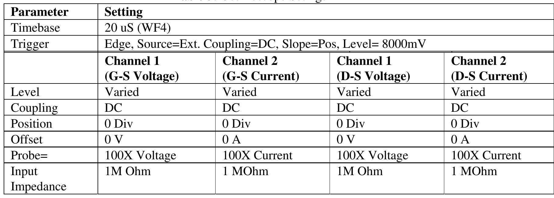 The component testing biasing/lightning injection interface