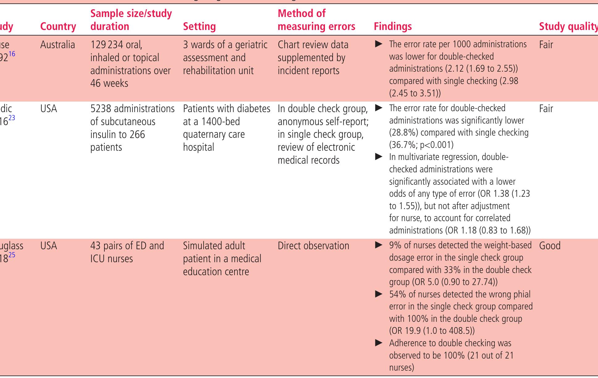 Ed, emergency department; icu, intensive care unit. table 2