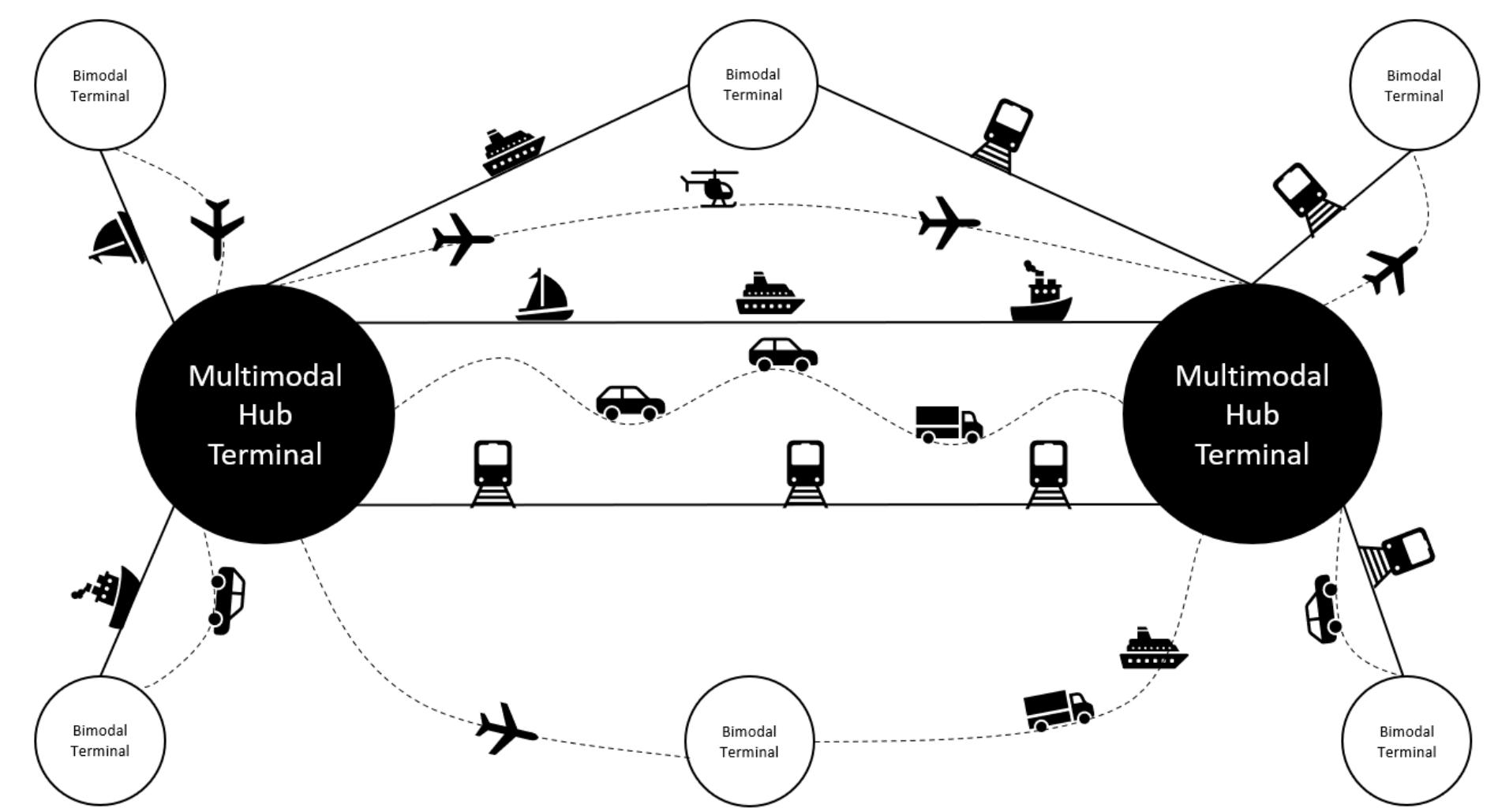 Multimodal transportation network design based on common