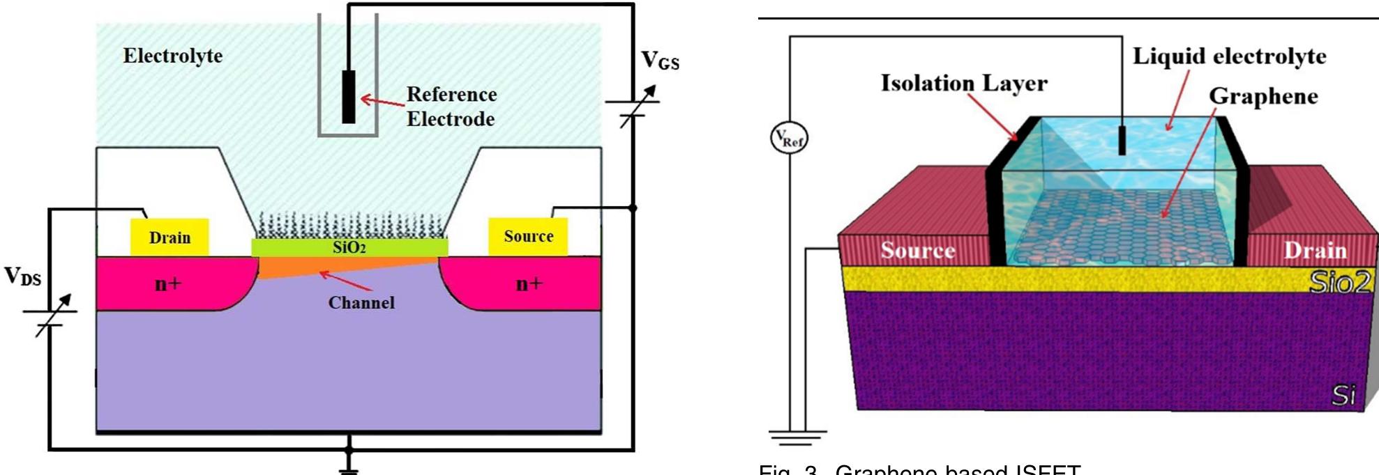 Schematic of n-channel si based isfet sensor.