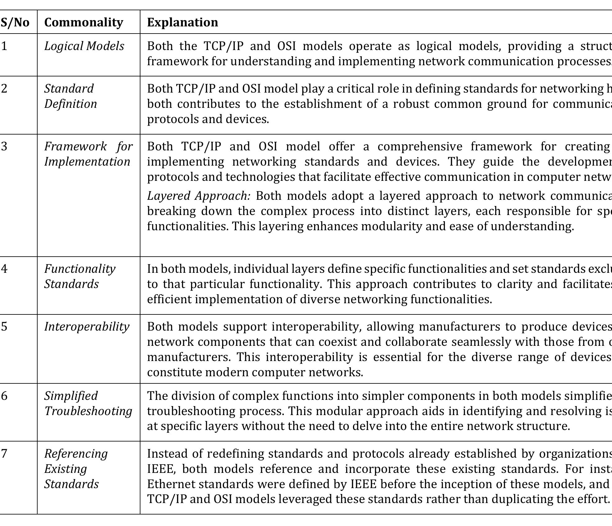 2.2.2. differences between osi model and tcp/ip model table
