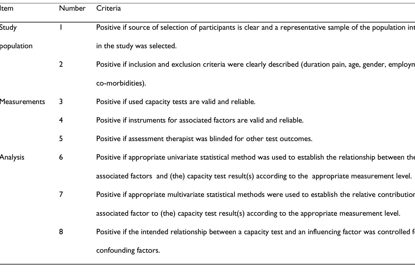 Tabel | quality assessment checklist of cross sectional