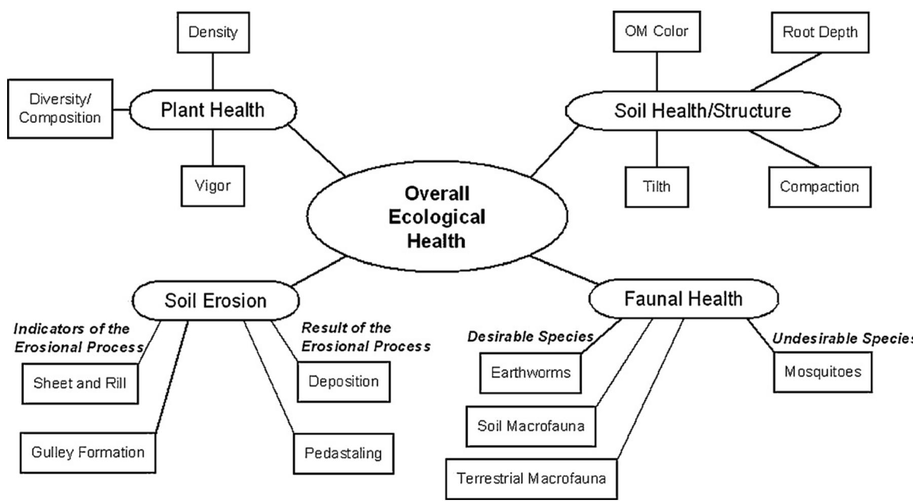 Figure 1 - from A qualitative assessment tool for