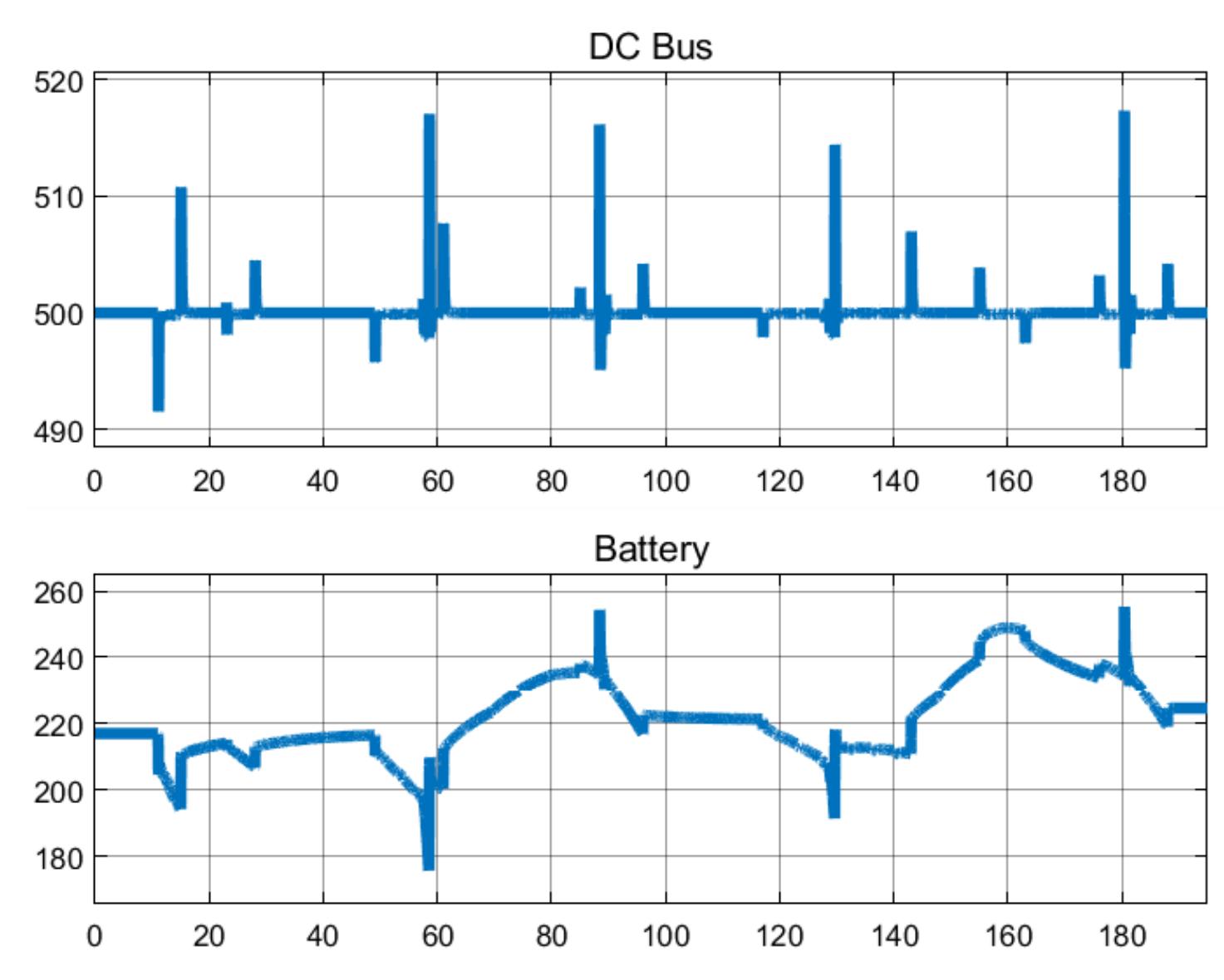 Figure 8 Design And Performance Analysis Of Hybrid