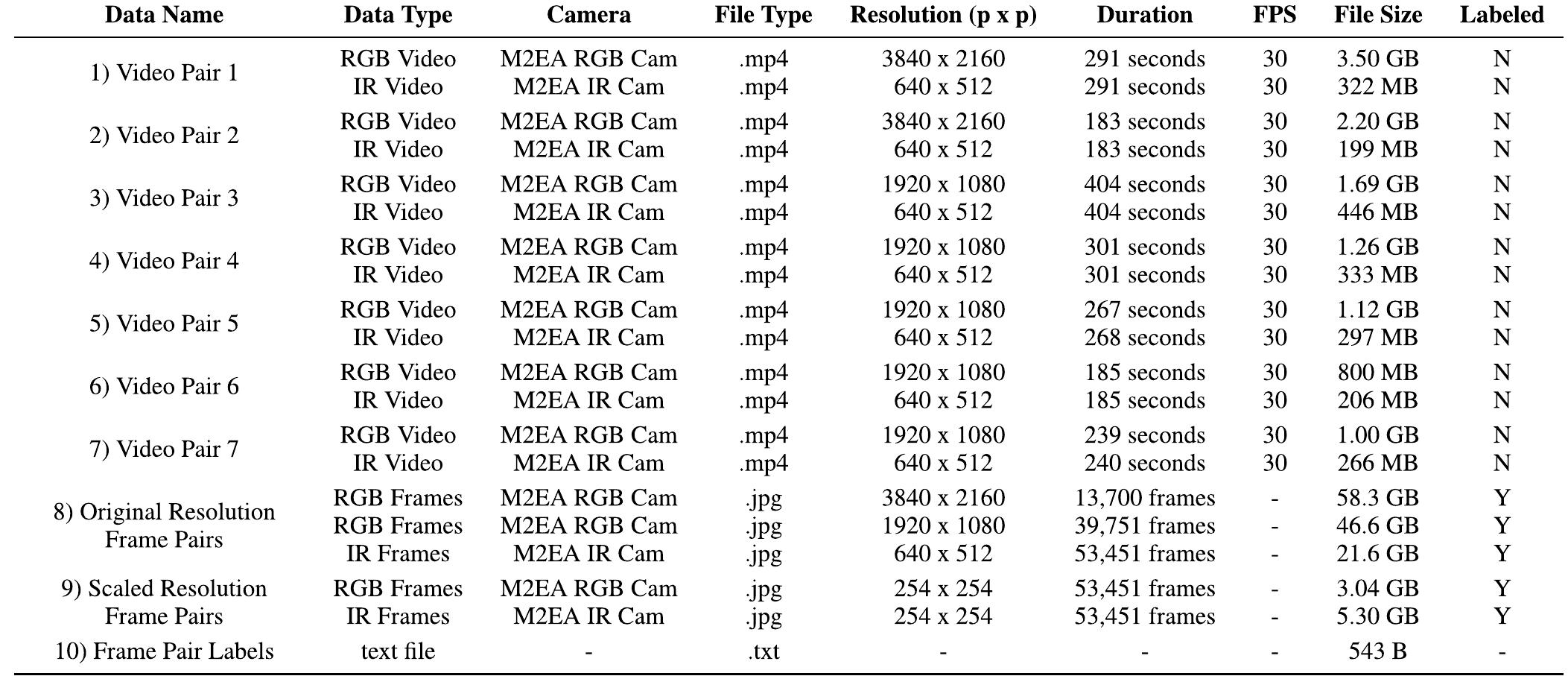 Flame 2 Supplementary Dataset Contents [21] Table 3 Flame