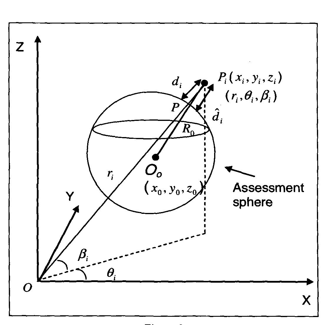 Nomenclature for spherical form verification