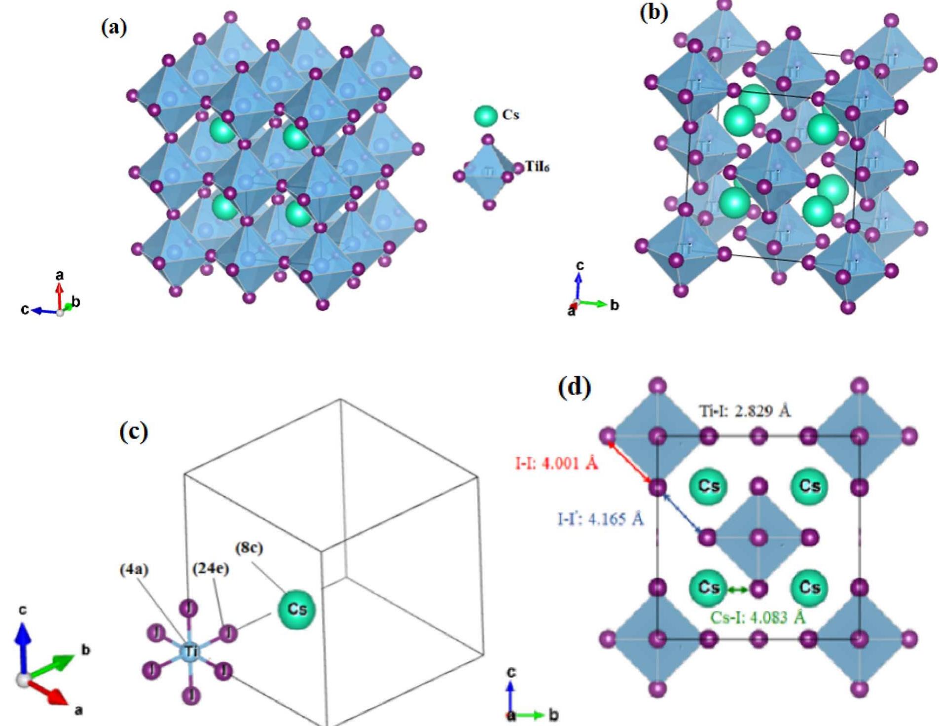 Crystal structure of (a) ideal perovskite: a(b2*)x3 ((221))