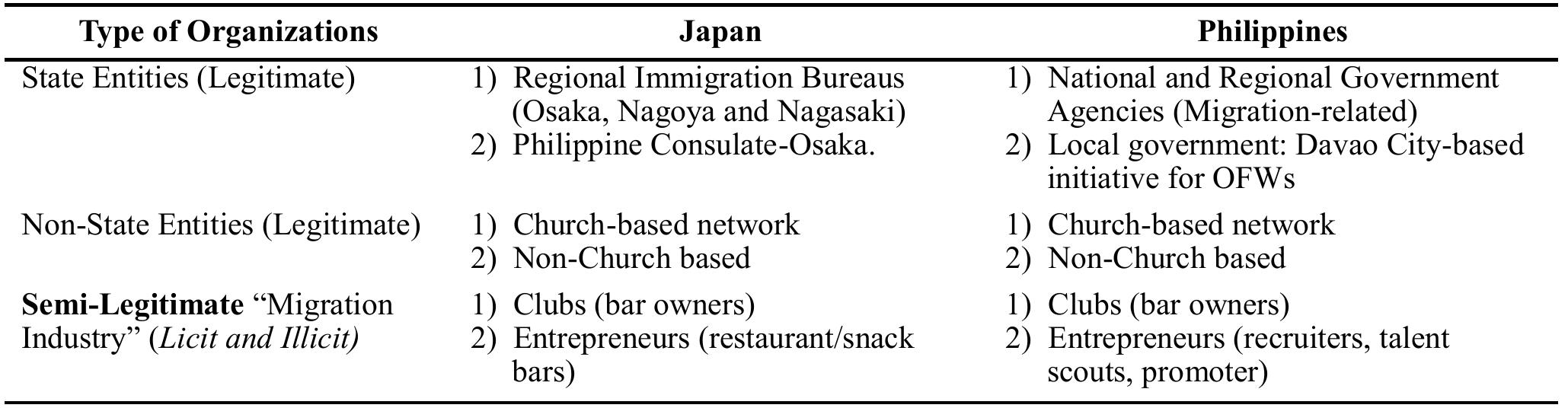 “migration industry” in the philippine-japan migration