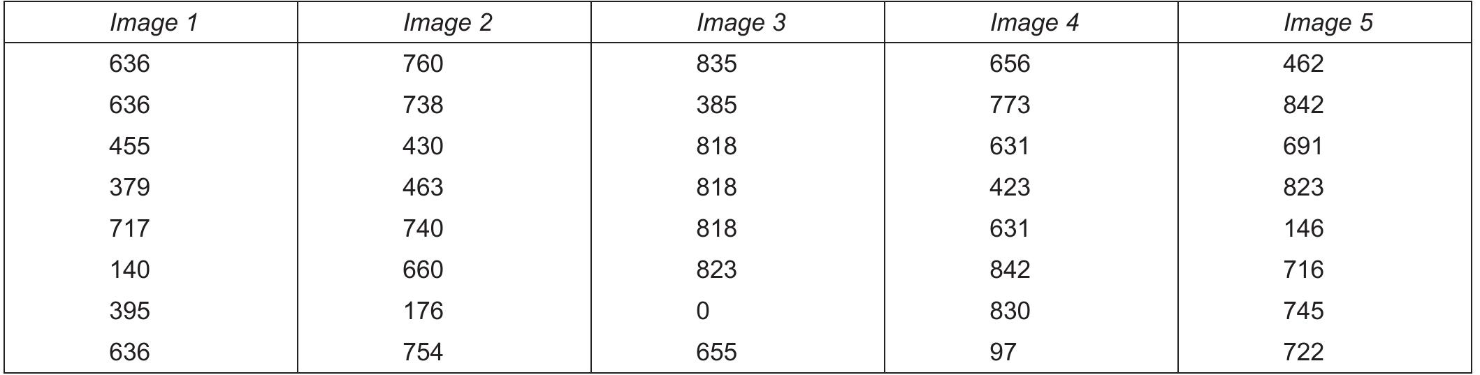 The identification score with a classification score of 1000