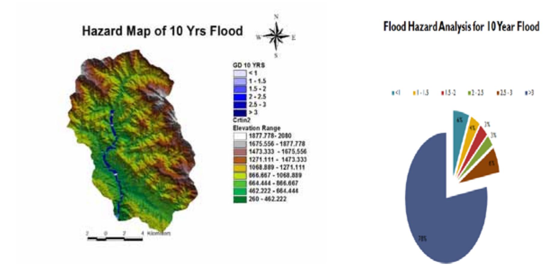 4 (a) hazard map of 10 years flood; (b) flood hazard