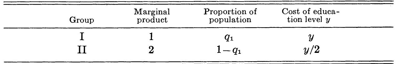 (PDF) Job Market Signaling