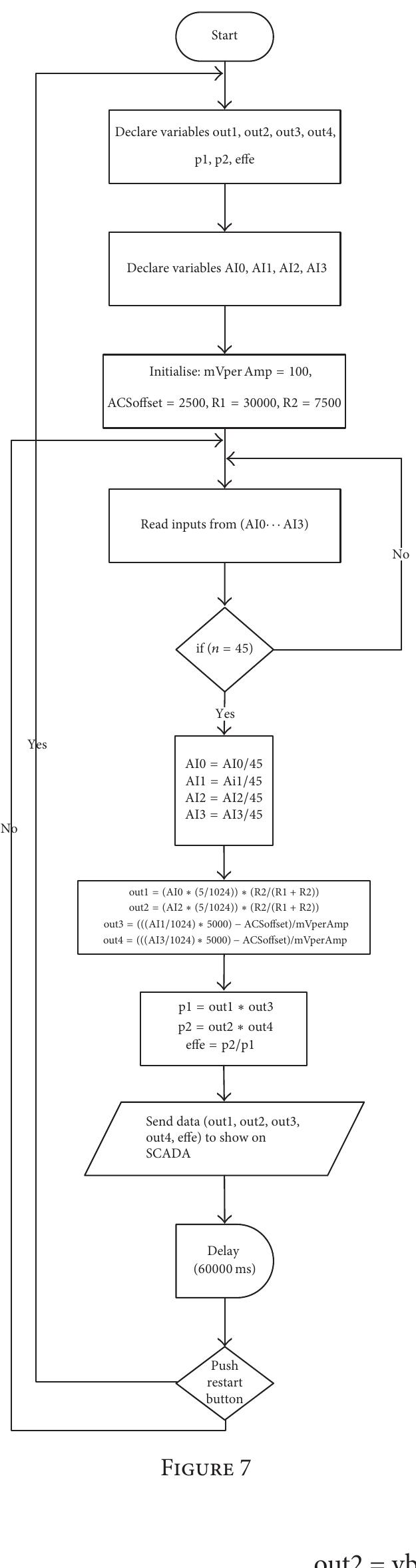 Figure 6 Low Cost Scada System Using Arduino And Reliance