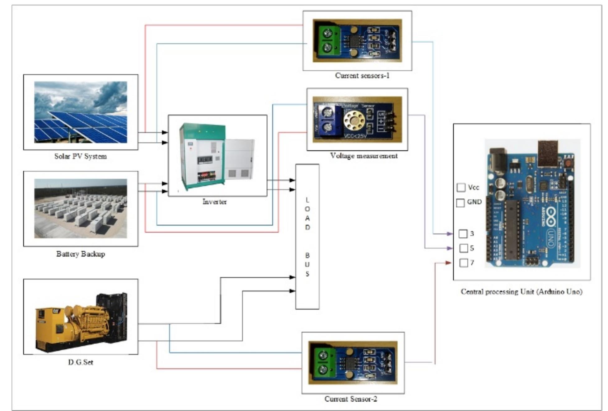 Circuit layout of data logger [9].