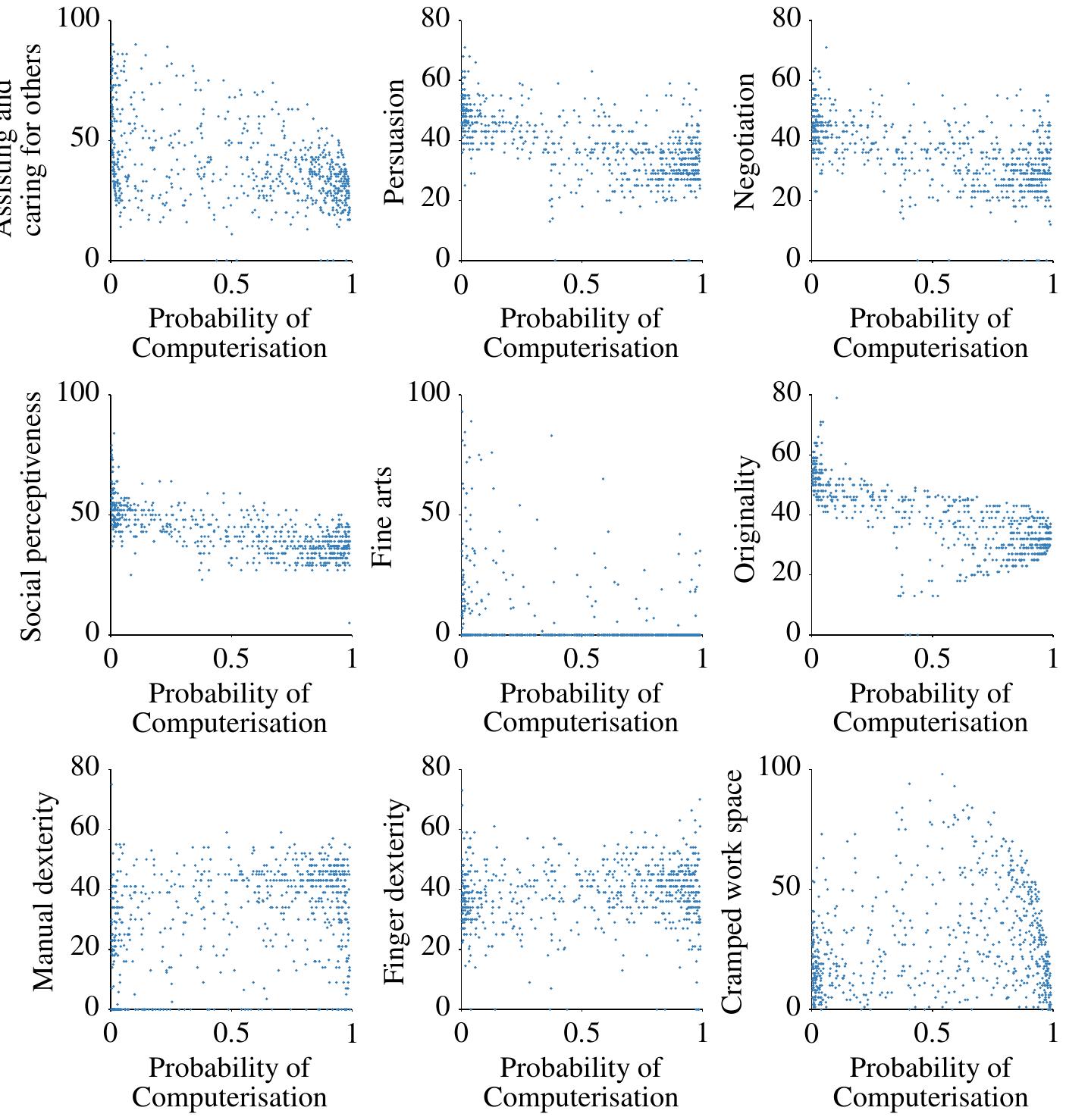 (PDF) The future of employment: How susceptible are jobs to ...