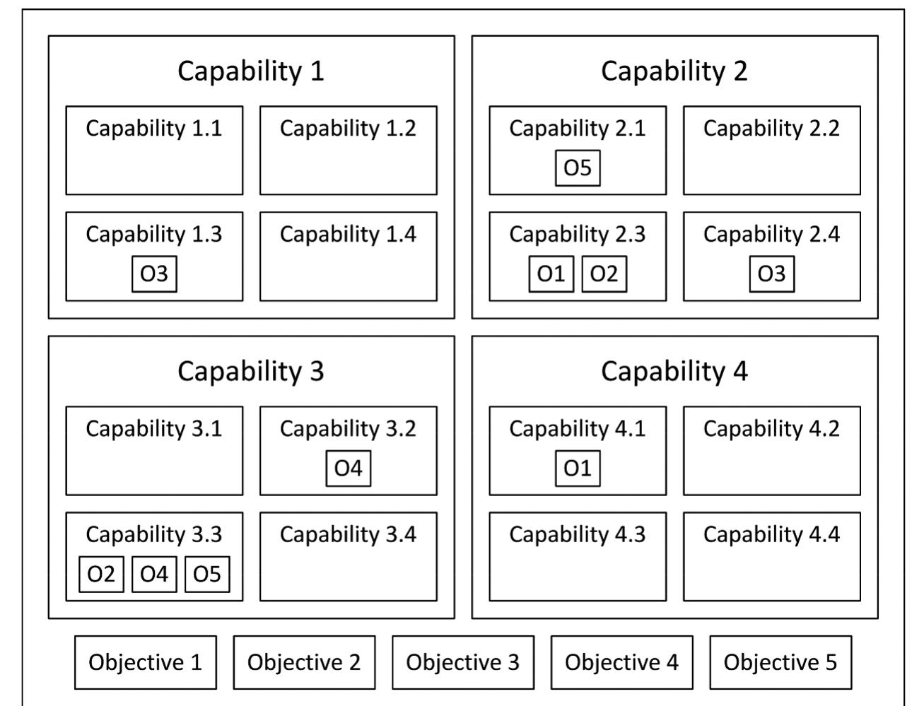 Mapping of business objectives to bcms. after being
