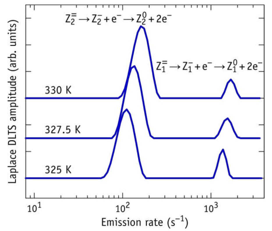 L-dlts spectra of as-grown 4h-sic sbd measured in the