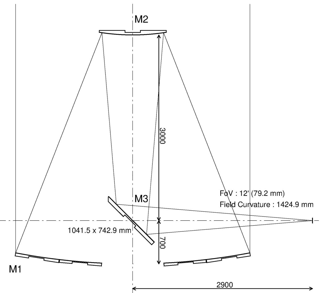 Optical design of seimei. the cross-section of each mirror