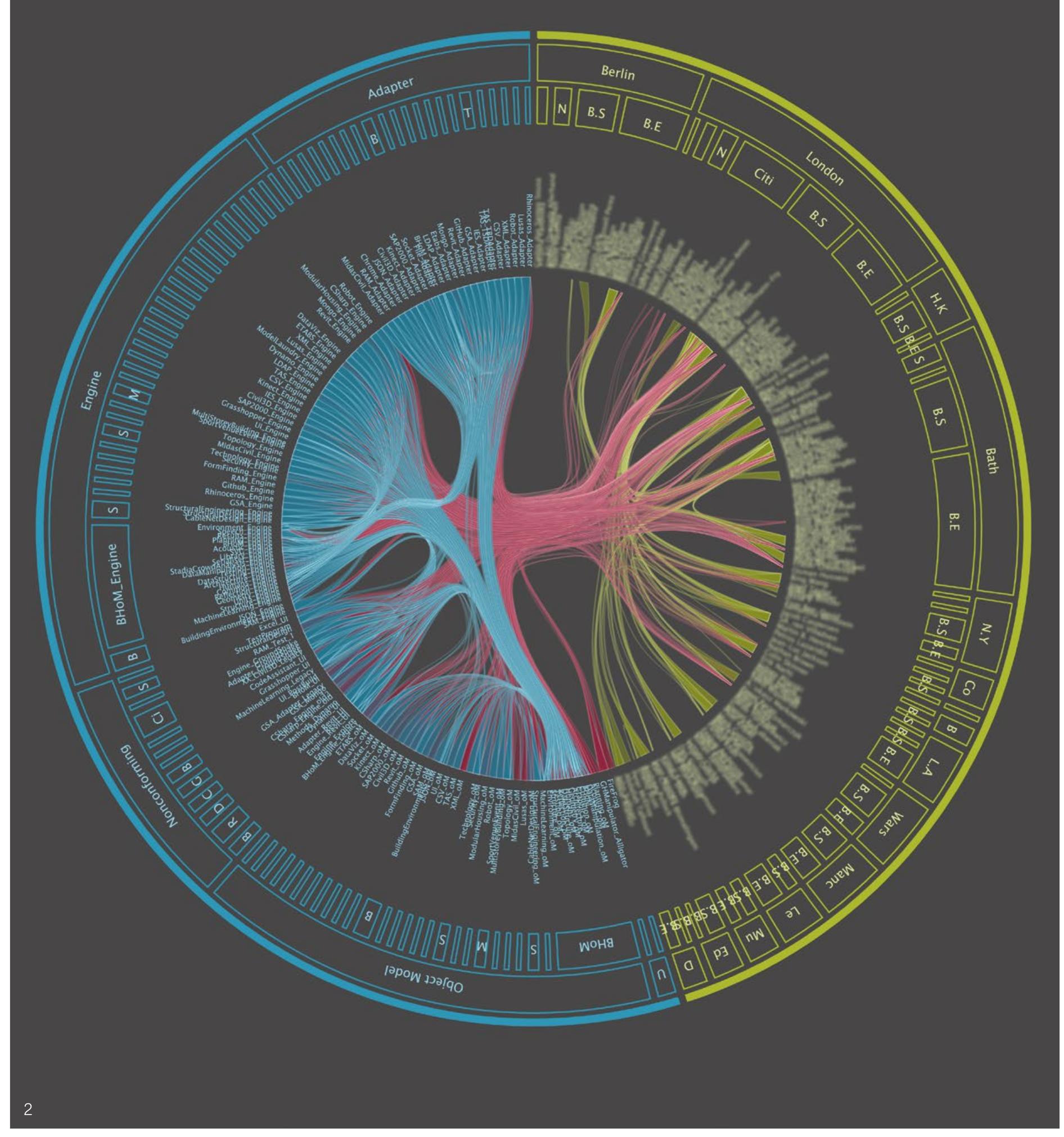 Figure 30 - Innochain: A Template for Innovative