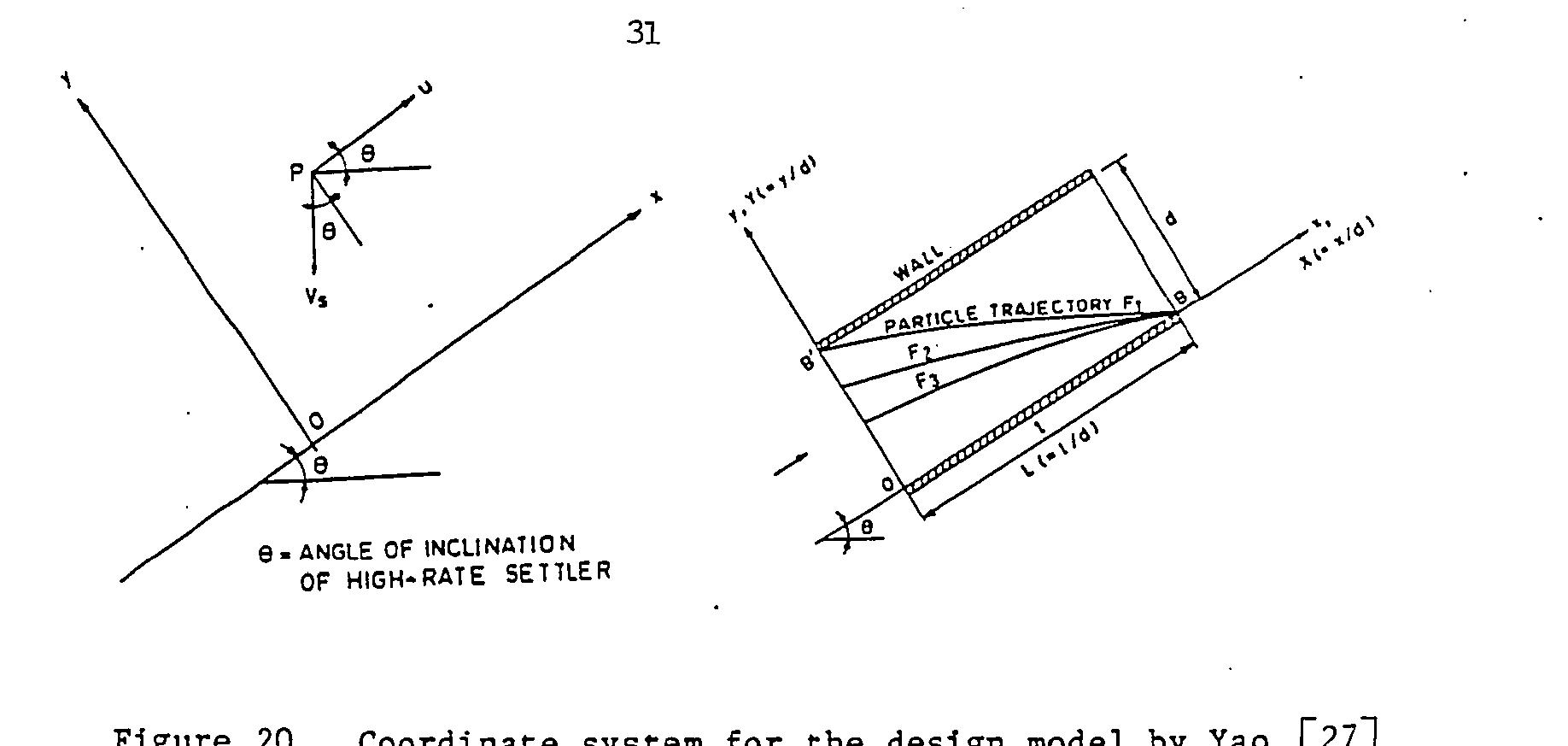 Figure 12 - Model for horizontal tube settlers